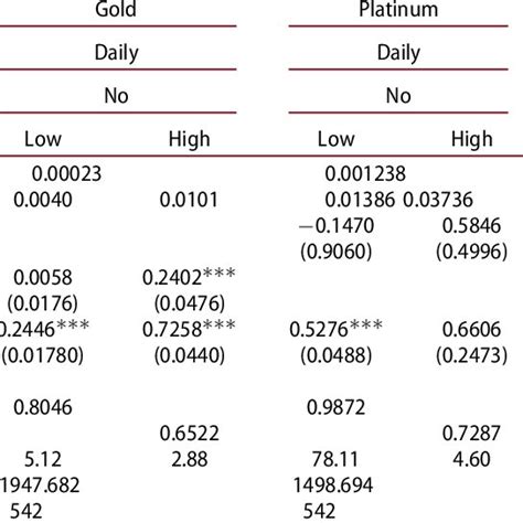 Markov Switching Model For Metals Download Scientific Diagram