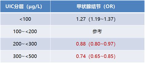 甲状腺肿要补碘还是硒甲状腺肿大补硒 硒宝网