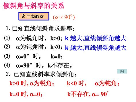 直线的倾斜角和斜率 ppt download