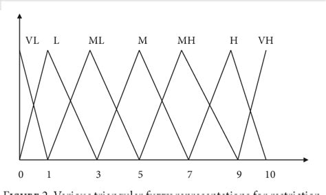 Figure 2 From Approach To Multicriteria Group Decision Making With Z Numbers Based On Topsis And