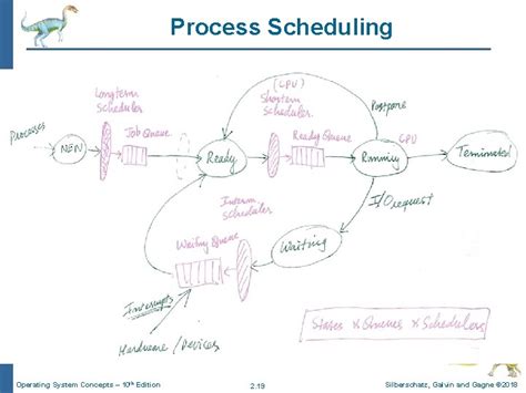 Lecture Process Concept Scheduling Operations On Processes