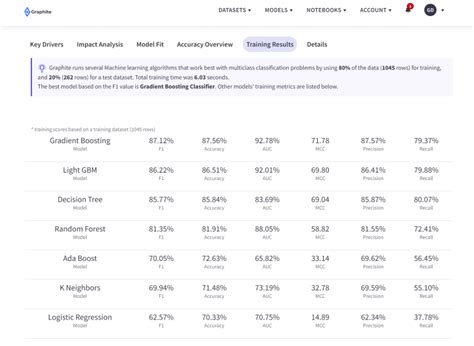 A Comprehensive Guide To The Six Main Subsets Of AI Exploring Machine Learning NLP And Beyond