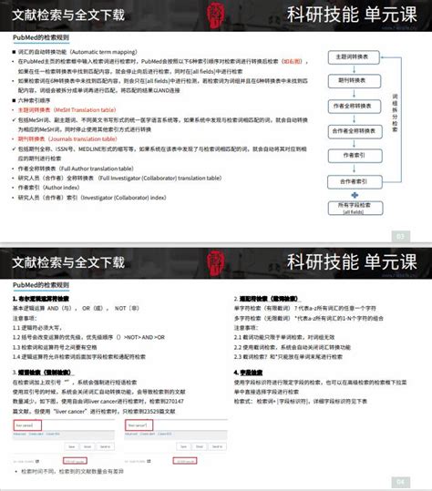 科研必杀技！每个科研人都必须懂的文献技巧 知乎