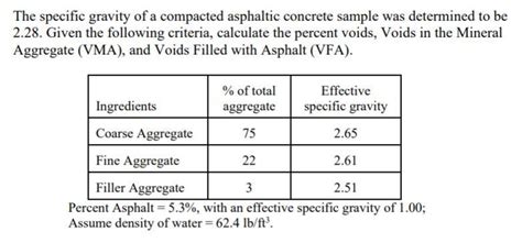 Solved The Specific Gravity Of A Compacted Asphaltic Chegg Com