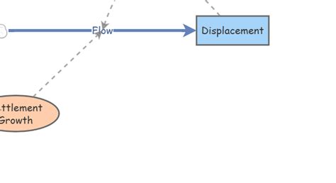 Exponential Growth Insight Maker