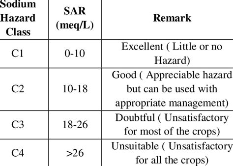 Sar Classification System Rashidi 2012 Download Scientific Diagram