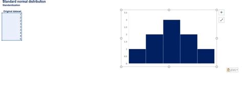 Understanding Standard Normal Distribution 365 Data Science