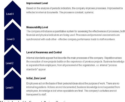 figure 1 from the use of digital application mpi supply chain for efficient management of the