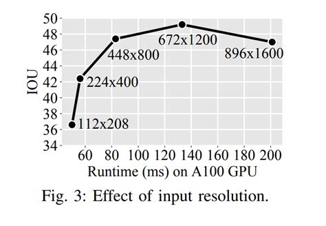 Simple BEV What Really Matters For Multi Sensor BEV Perception Arxiv Scepter
