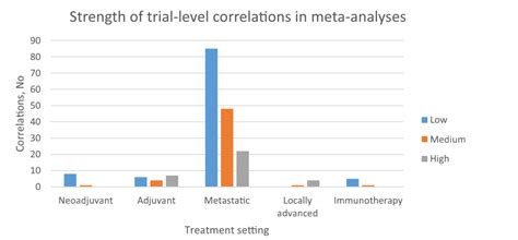 How To Read And Interpret A Cancer Clinical Trial