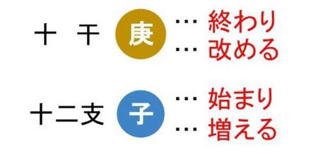 2020年庚子かのえねの年 スク玉ブログ 玉野の学習塾で受験対策 玉野で学習塾ならスクール玉野