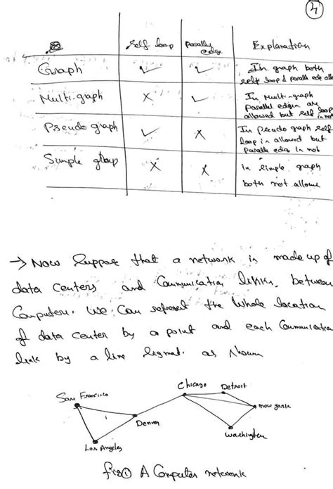 Graph Theory In Discrete Mathematics Basic Concepts Bipartite Graph Handshaking Theorem
