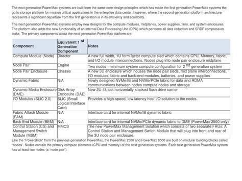 Next Generation Powermax Architecture A Detailed Overview Of The Next Generation Powermax