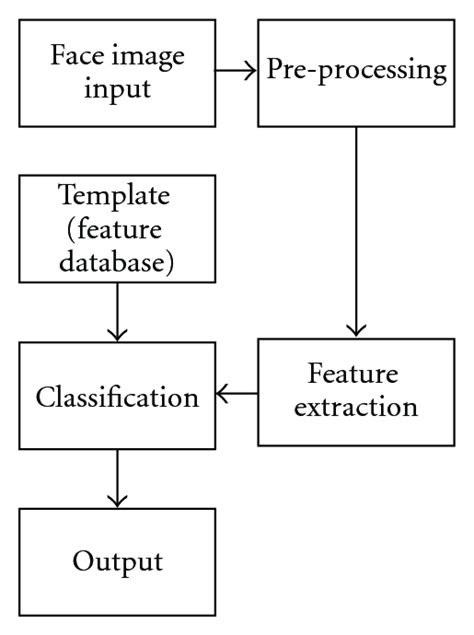 Face Spoofing Detection Invest In Project