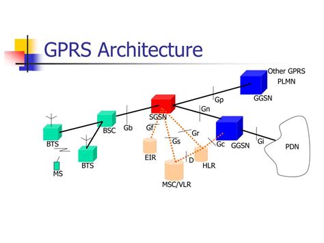 Ppt An Overview Of Gprs Powerpoint Presentation Free Download Id