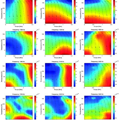 Vibration Displacement According To Frequency The Analyzed Frequencies Download Scientific