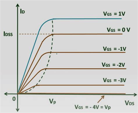Mosfet Characteristic Curve At Callum Winter Irving Blog
