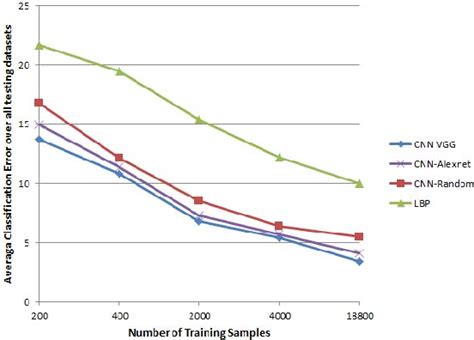 Figure 5 From Fingerprint Liveness Detection Using Convolutional Neural Networks Semantic Scholar