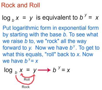 Adding Subtracting Logarithms Video Lesson Transcript Study Com