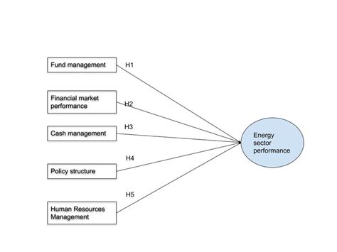 theoretical framework download scientific diagram