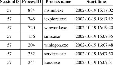 Process Data Sample Extract Download Table