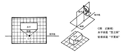 透视学一作图框架灭点灭线 知乎