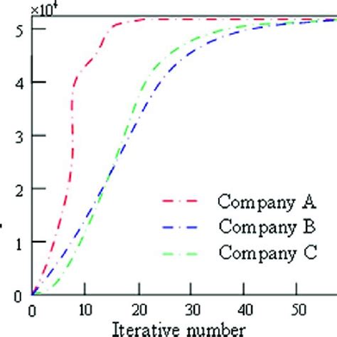 Comprehensive Target Value Download Scientific Diagram