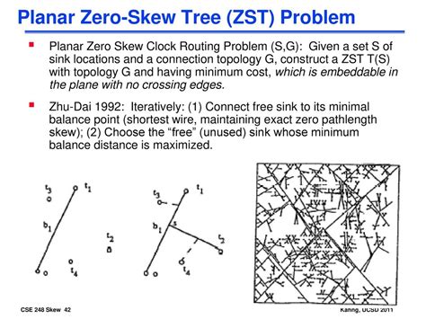 Cse248 Spring 2011 Skew Ppt Download