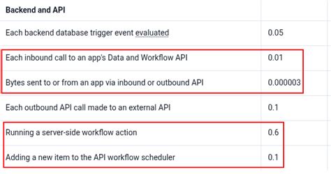 Modularity In Bubble Questions Bubble Forum