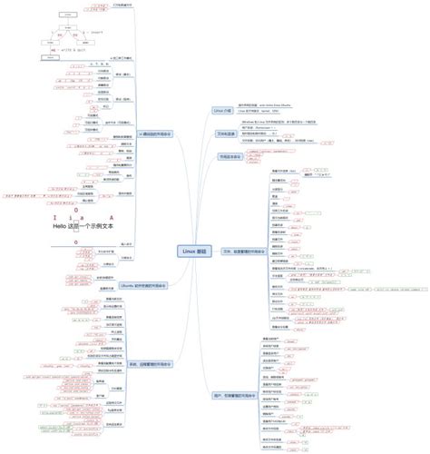 Linux常用命令思维导图超全总结 linux的gzip bzip2 tar命令的思维导图 CSDN博客