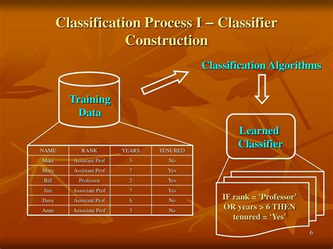 Ppt Discriminative Frequent Pattern Analysis For Effective Classification Powerpoint