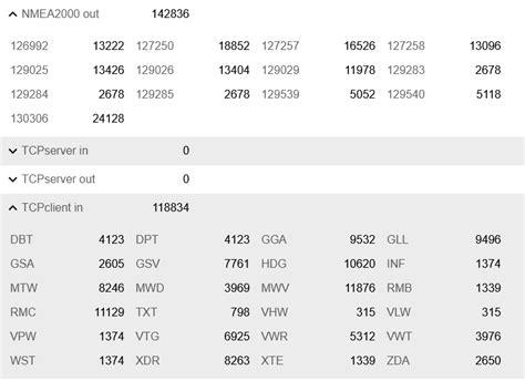 speed through water · issue 49 · wellenvogel esp32 nmea2000 · github