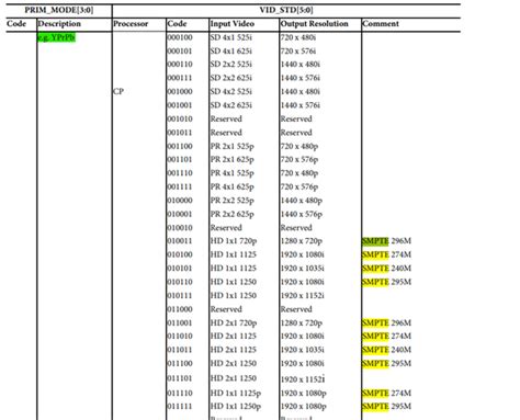 3gsdi And Cvbs Signal Qanda Video Engineerzone