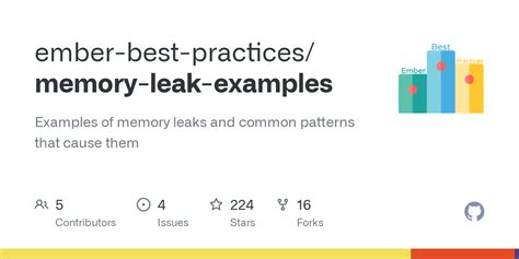 GitHub Ember Best Practices Memory Leak Examples Examples Of Memory Leaks And Common Patterns