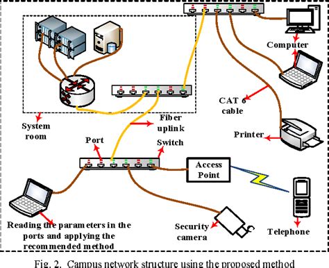 Figure 2 From Automatic Fault Detection With Bayes Method In University