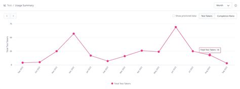 Mercer Mettl Product Updates