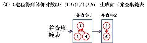大数据集群计算利器之MPI OpenMP 知乎