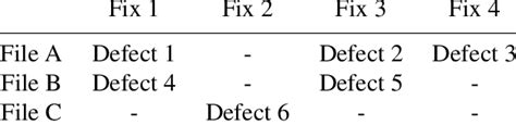 Defect Matrix Representing The Association Of Each Individual Defect To Download Table
