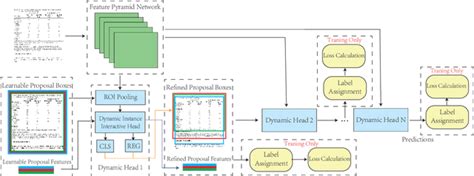 Table Detection Models Code And Papers Catalyzex