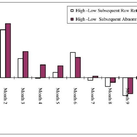 Numerical Examples Of Algorithm For Identifying Institutional Ipo