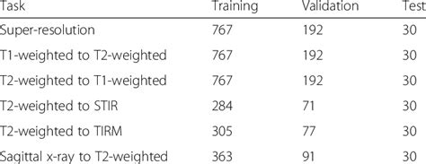 Sizes Of Training Validation And Test Datasets For All The Considered Download Table
