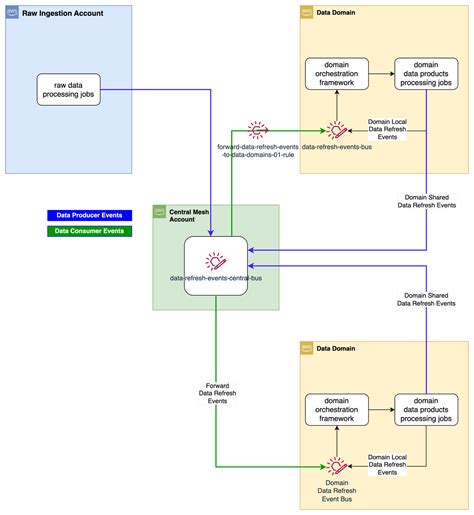 how stifel built a modern data platform using aws glue and an event
