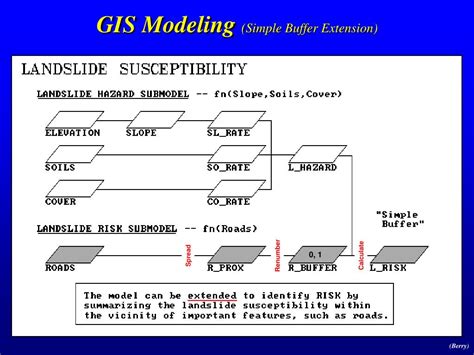 Ppt Introduction To Gis Modeling Week 6 — Gis Modeling Procedures Geog 3110 University Of