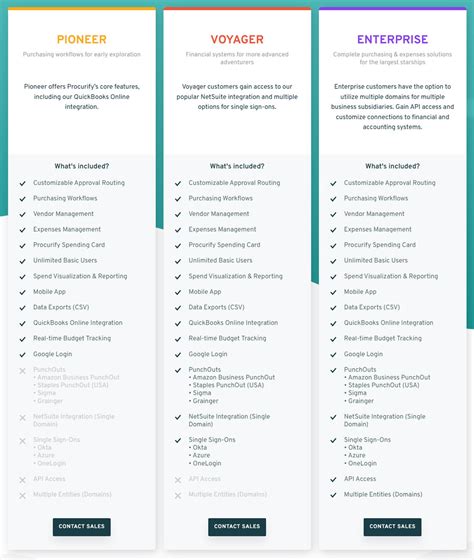 Procurify Pricing Reviews And Features February 2023 SaaSworthy Com