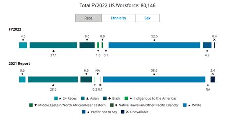 Delving Into Deloitte Careers In 2023 Opportunities Growth And Impact