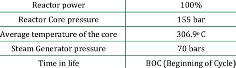 Initial Steady State Plant Conditions Download Scientific Diagram
