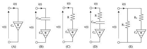 Schematic Representations Of The Electrical Analog Of The Proposed