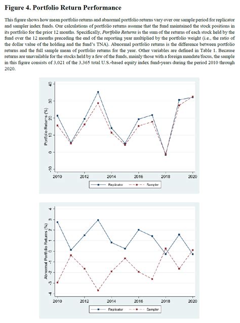 Etfs Whats Better Full Replication Vs Representative Sampling Quantpedia