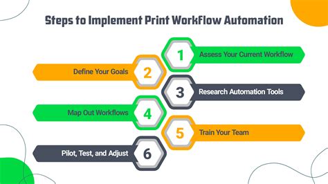 Liveart Blog Print Workflow Automation The Complete Guide