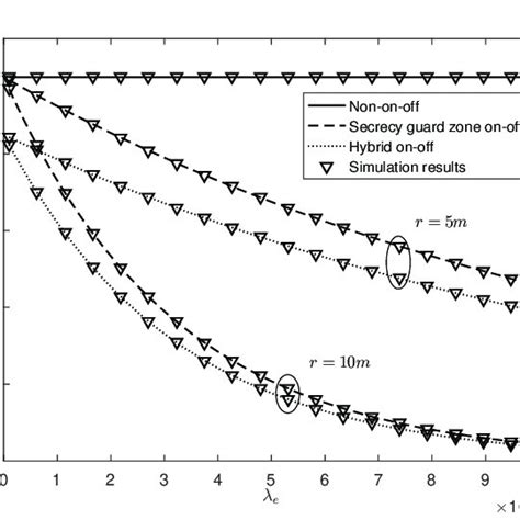 The Mmwave Systems With Randomly Distributed Multiple Eavesdroppers Download Scientific Diagram